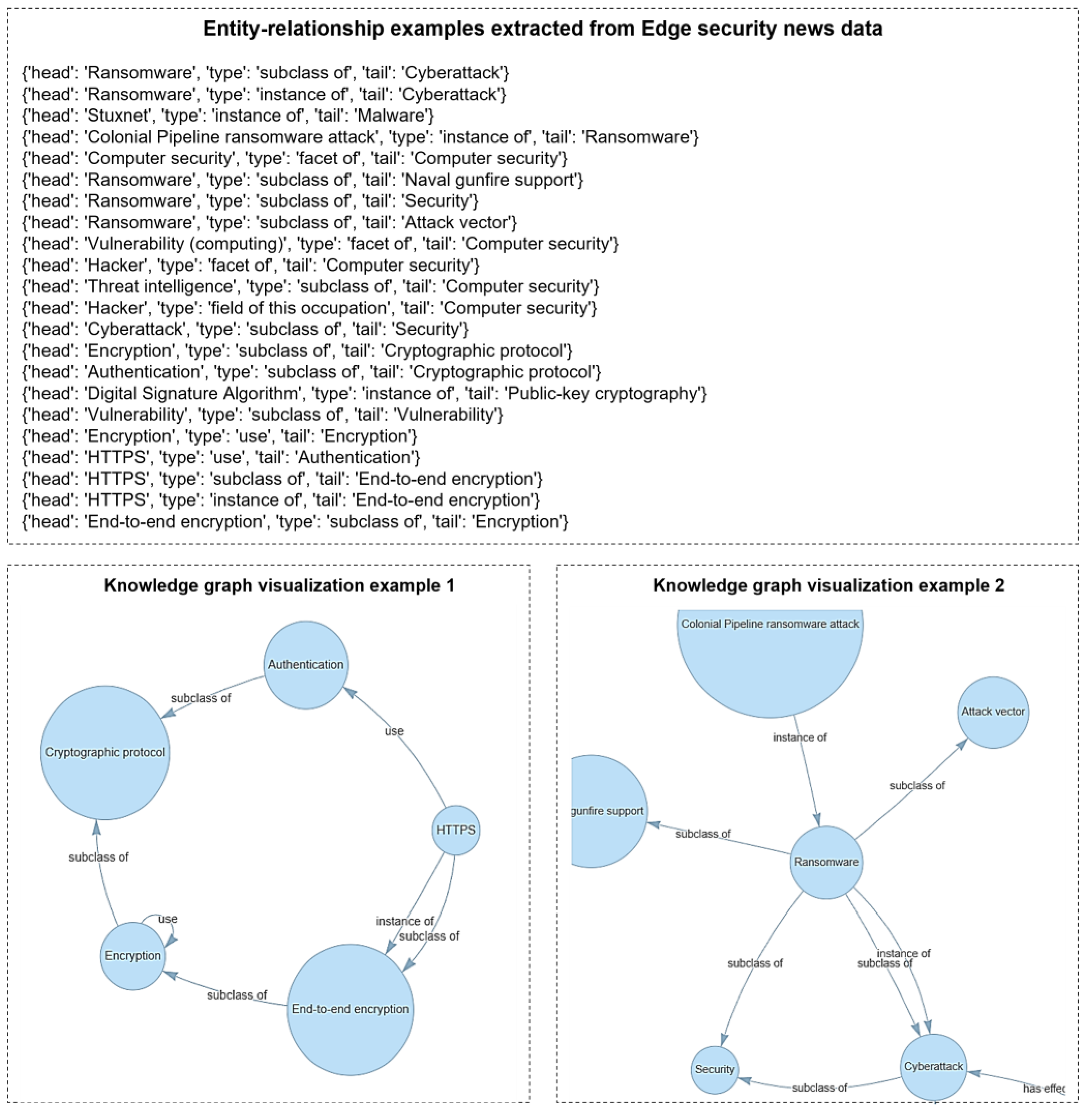 Recommendations for Responding to System Security Incidents Using ...