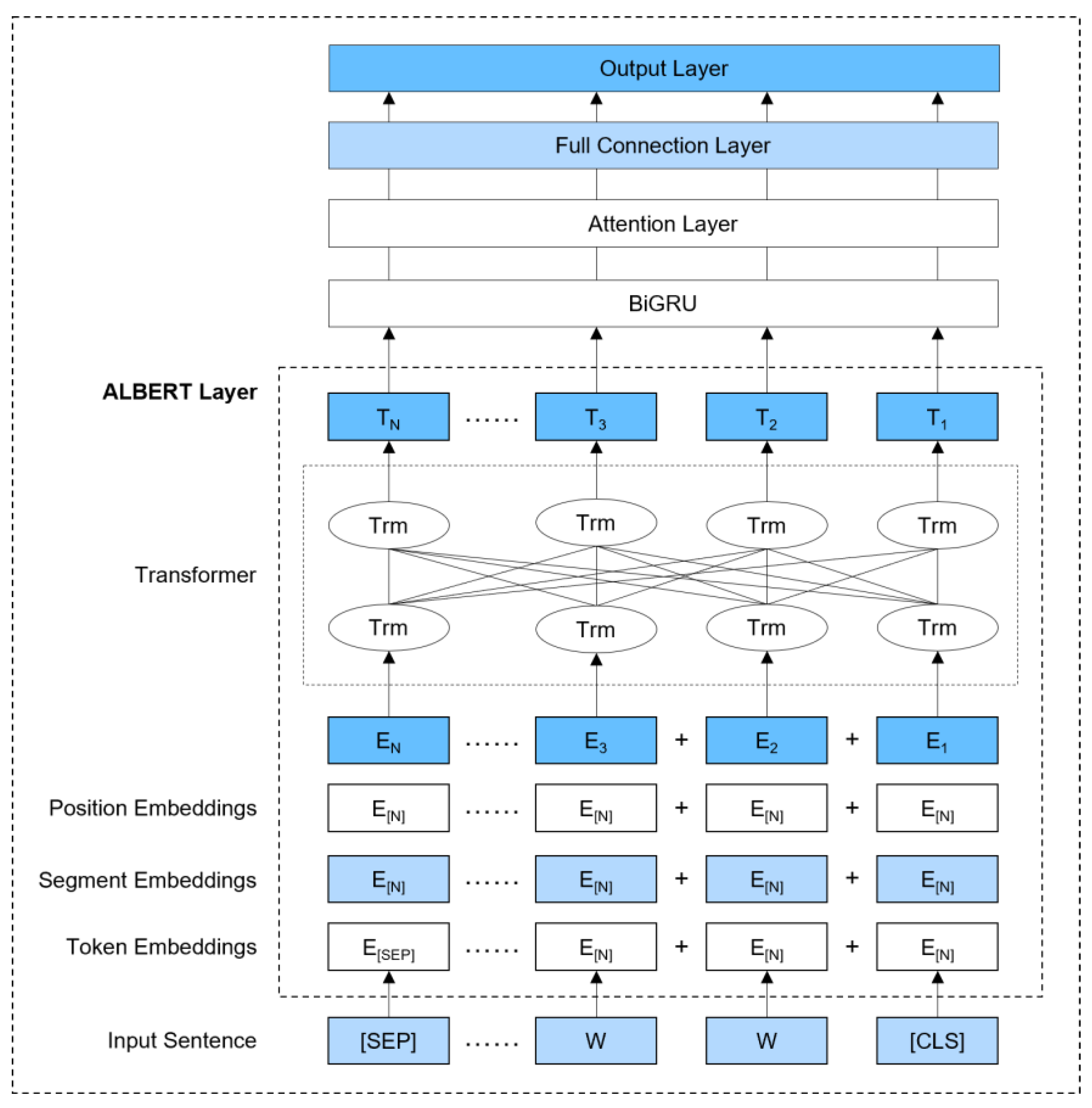Recommendations for Responding to System Security Incidents Using ...