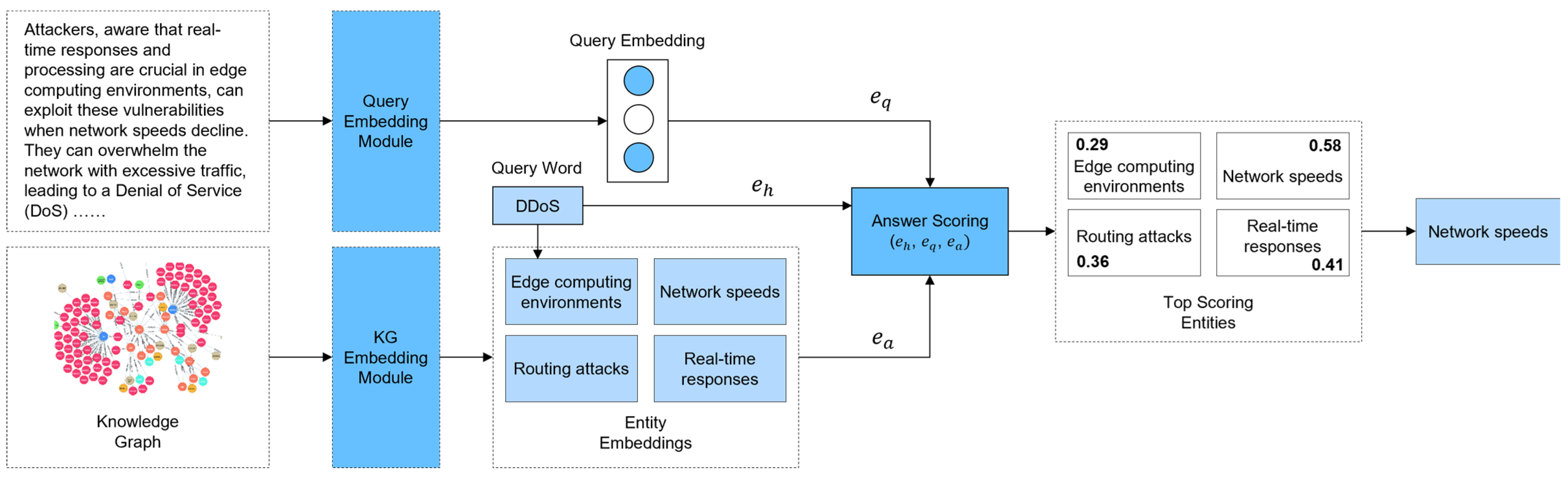 Recommendations for Responding to System Security Incidents Using ...