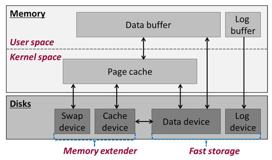 Toward Ultra-Low Latency SSDs: Analyzing the Impact on Data-Intensive Workloads