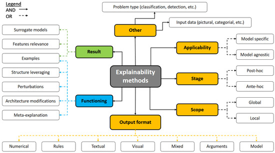 Explainability and Evaluation of Vision Transformers: An In-Depth ...