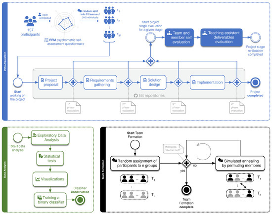 A Data-Driven Approach to Team Formation in Software Engineering Based ...