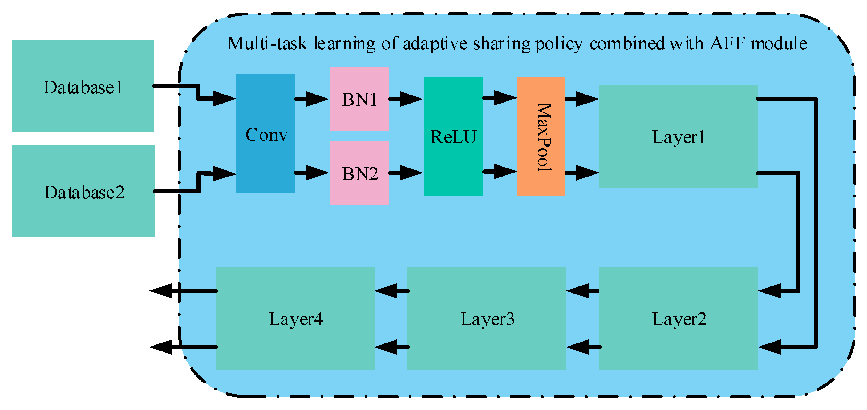 Facial Beauty Prediction Combined with Multi-Task Learning of Adaptive Sharing Policy and ...