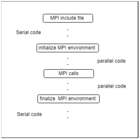 Electronics | Free Full-Text | Predicting Software Defects in Hybrid MPI and OpenMP Parallel ...