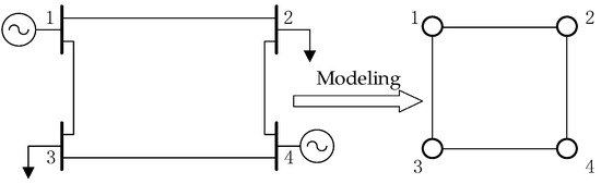 Identification of Critical Nodes in Power Grid Based on Improved PageRank Algorithm and Power ...