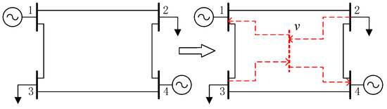 Identification of Critical Nodes in Power Grid Based on Improved PageRank Algorithm and Power ...