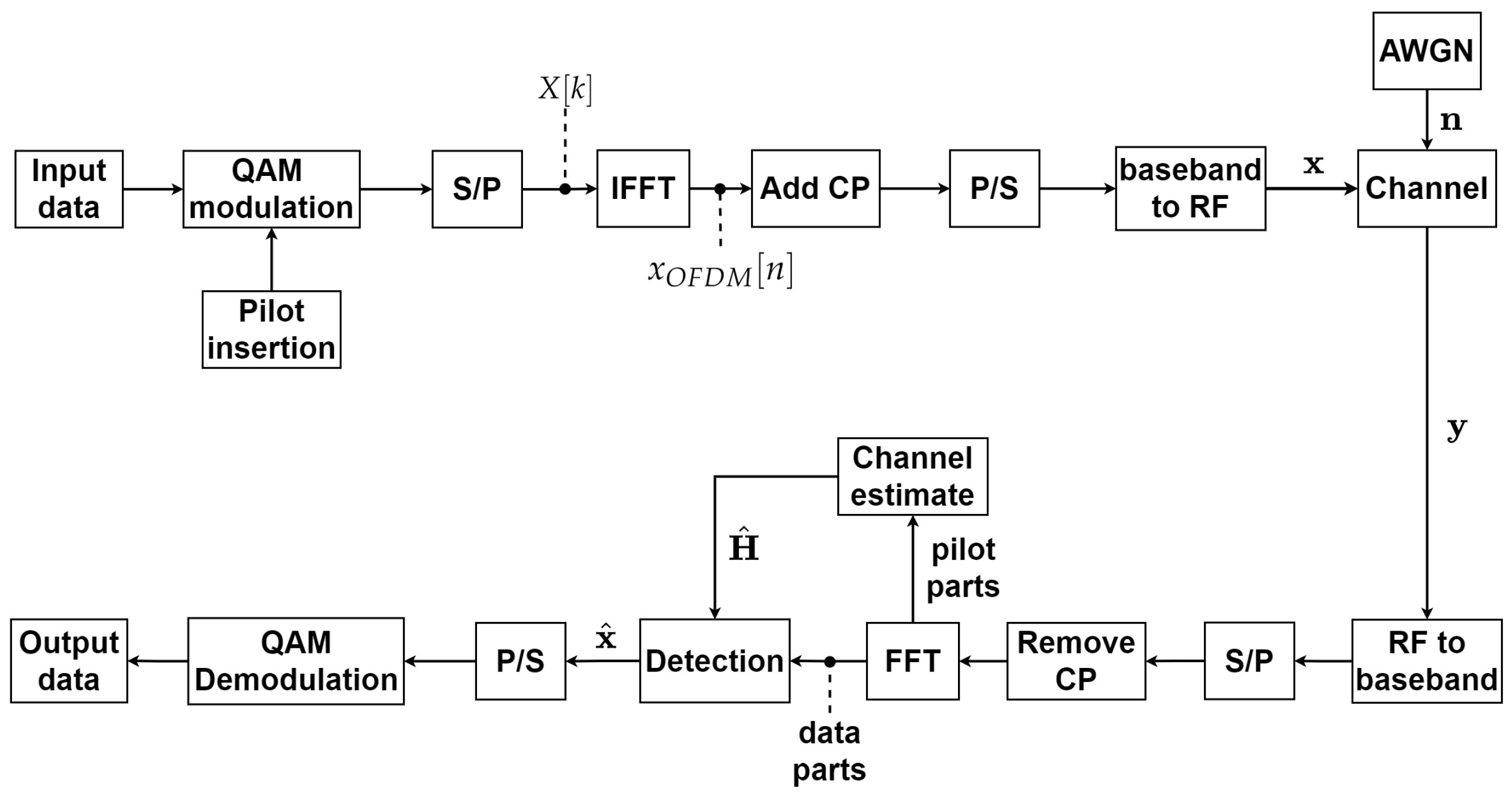 Novel Hybrid SOR- and AOR-Based Multi-User Detection for Uplink M-MIMO B5G Systems