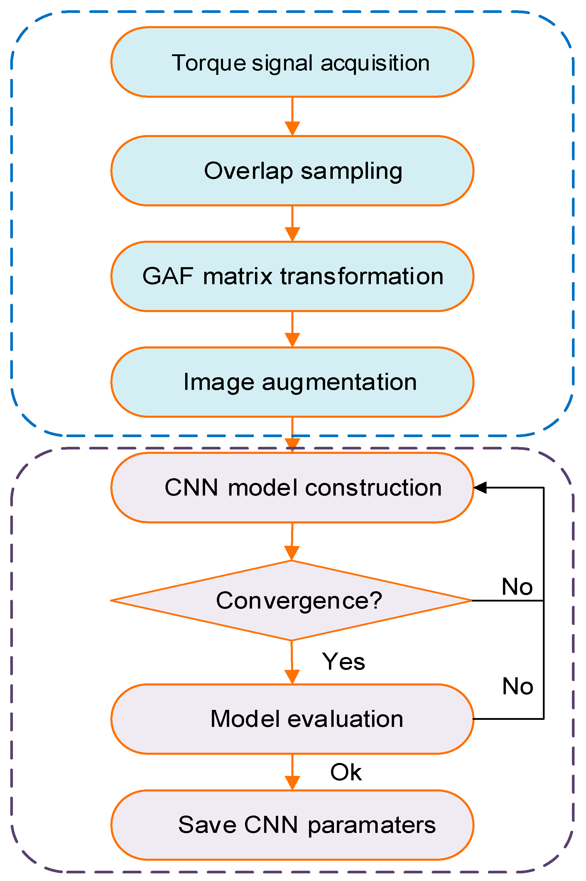 Demagnetization Fault Diagnosis of a PMSM for Electric Drilling Tools Using GAF and CNN