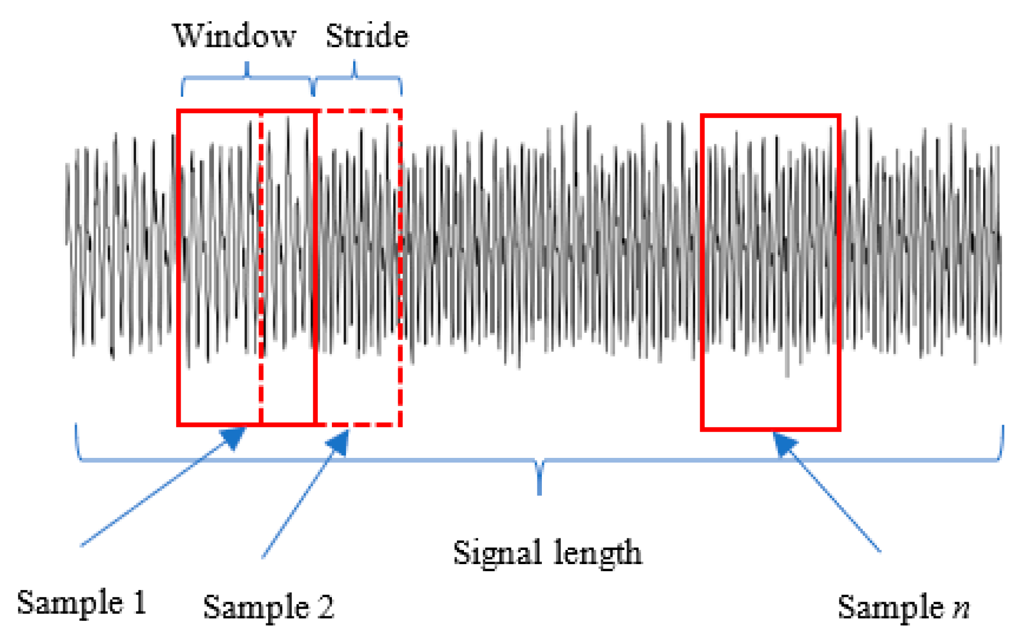 Demagnetization Fault Diagnosis Of A Pmsm For Electric Drilling Tools Using Gaf And Cnn