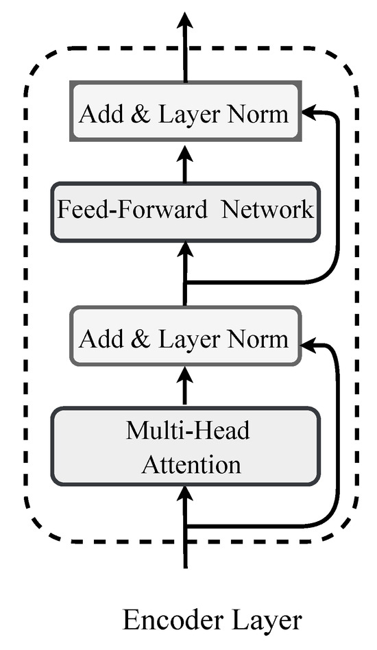 Adapting Pre-Trained Self-Supervised Learning Model for Speech ...