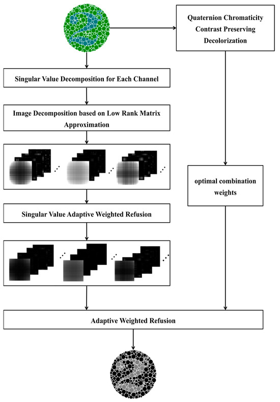 Electronics | Free Full-Text | Quaternion Chromaticity Contrast Preserving Decolorization Method ...