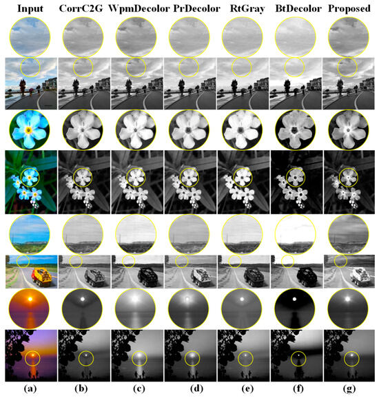 Quaternion Chromaticity Contrast Preserving Decolorization Method Based on Adaptive Singular ...