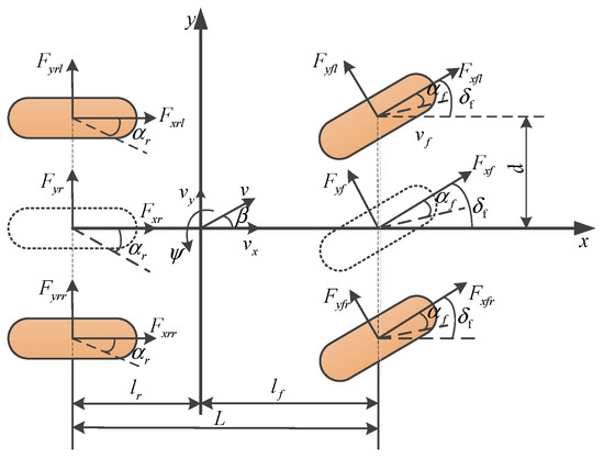 Research on Yaw Stability Control Strategy Based on Direct Slip Rate ...