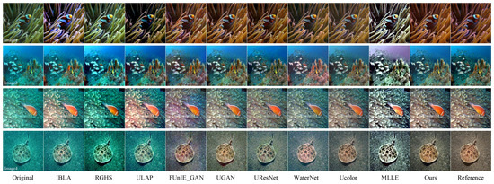 Electronics | Free Full-Text | Underwater Image Enhancement Network Based on Dual Layers Regression