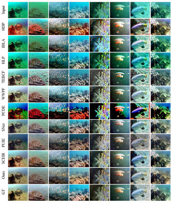 Underwater Image Restoration through Color Correction and UW-Net