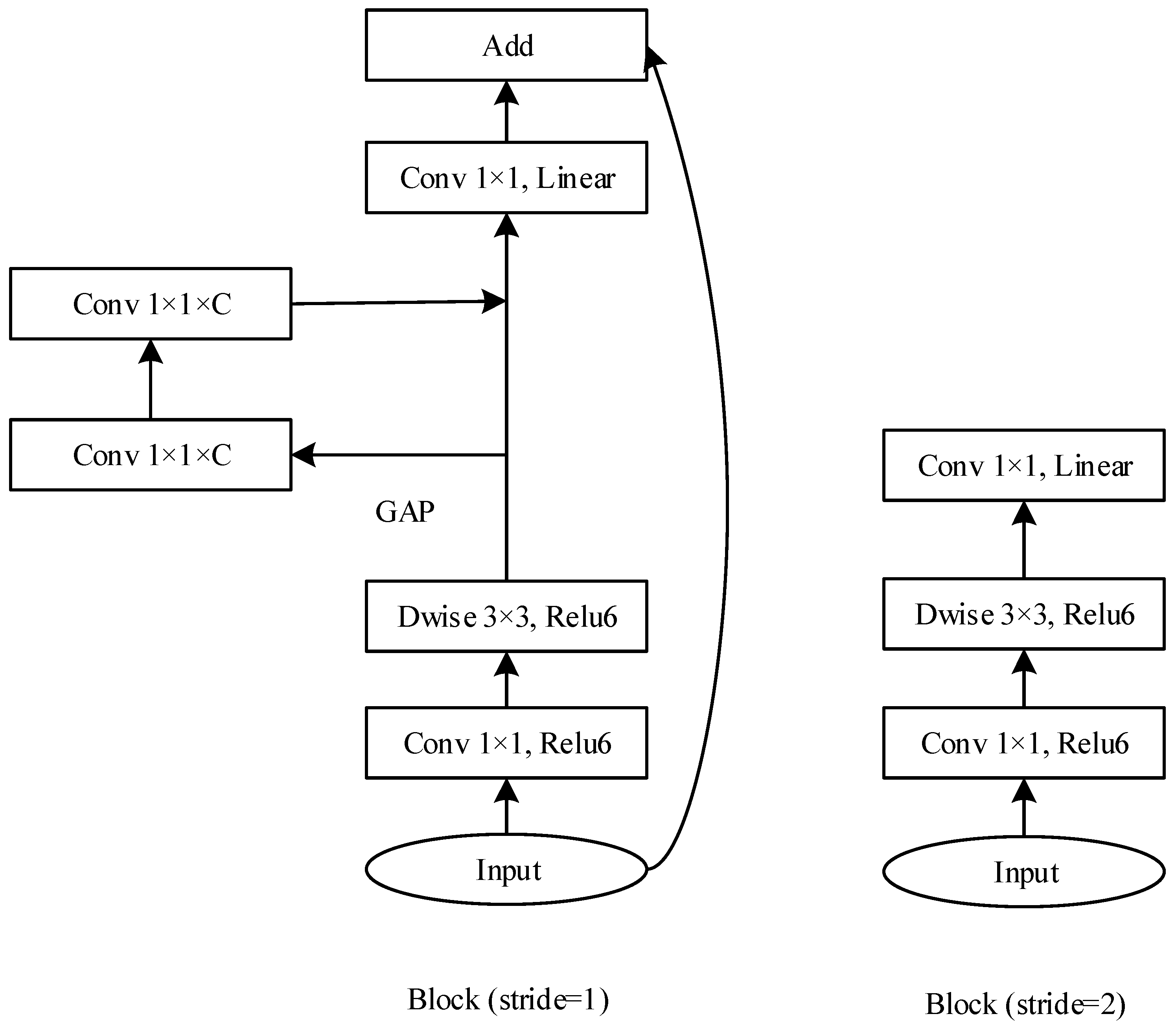 Attention-Mechanism-Based Face Feature Extraction Model for WeChat Applet on Mobile Devices