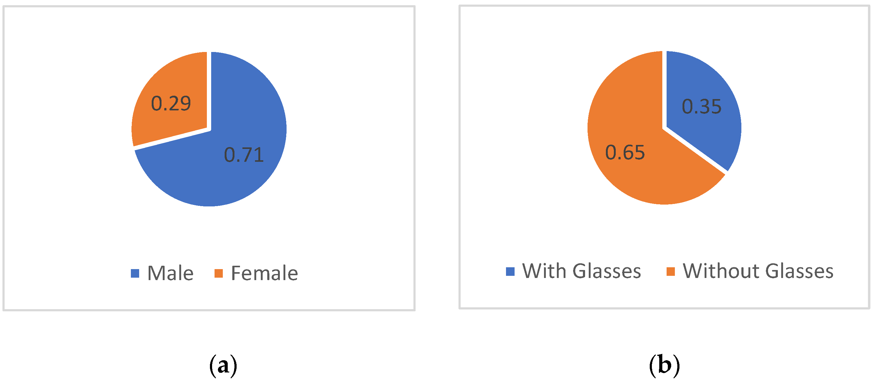 Attention-Mechanism-Based Face Feature Extraction Model for WeChat Applet on Mobile Devices
