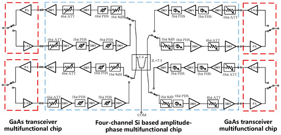 Design of a Ka-Band Heterogeneous Integrated T/R Module of Phased Array Antenna