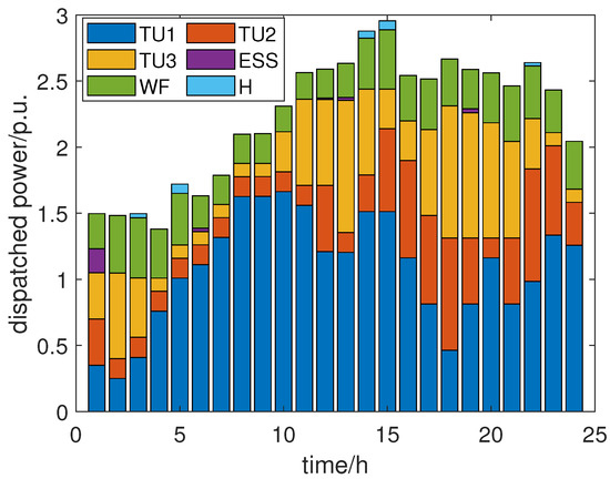 Robust Wind Power Ramp Control Strategy Considering Wind Power Uncertainty