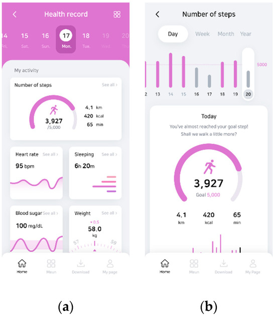 How to Design and Evaluate mHealth Apps? A Case Study of a Mobile ...