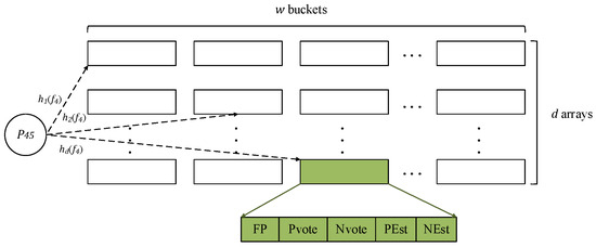 An Accurate and Invertible Sketch for Super Spread Detection