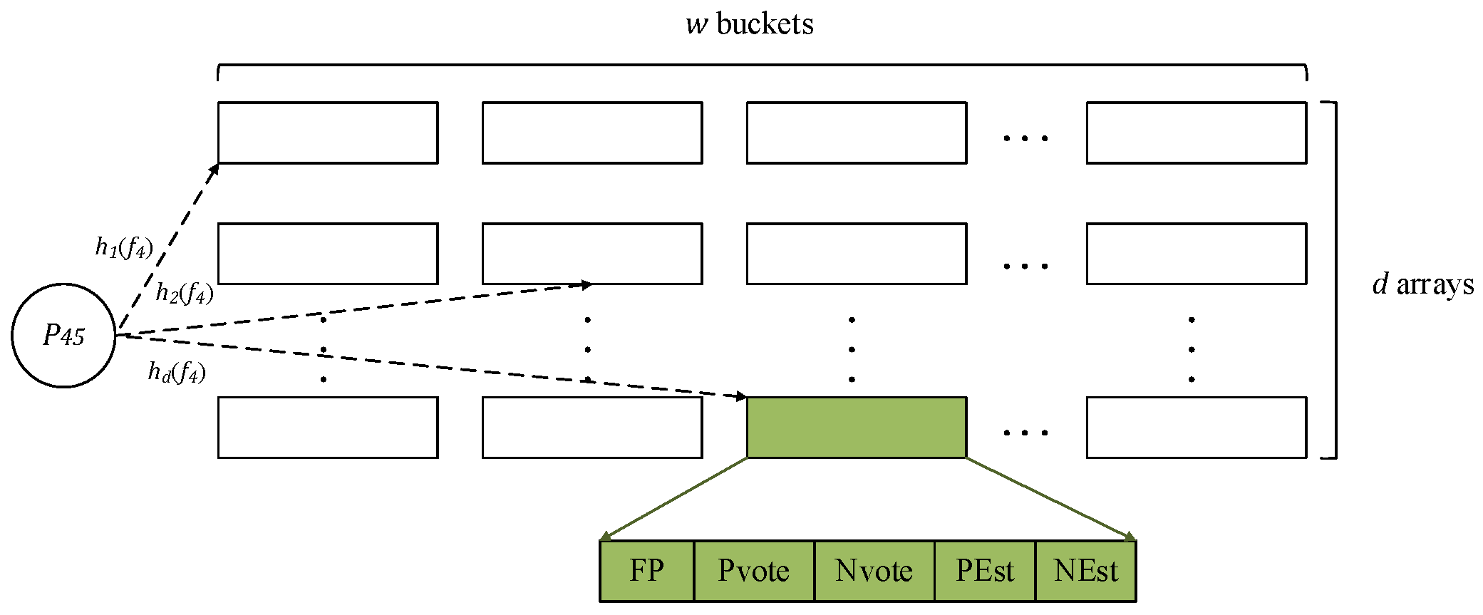An Accurate and Invertible Sketch for Super Spread Detection