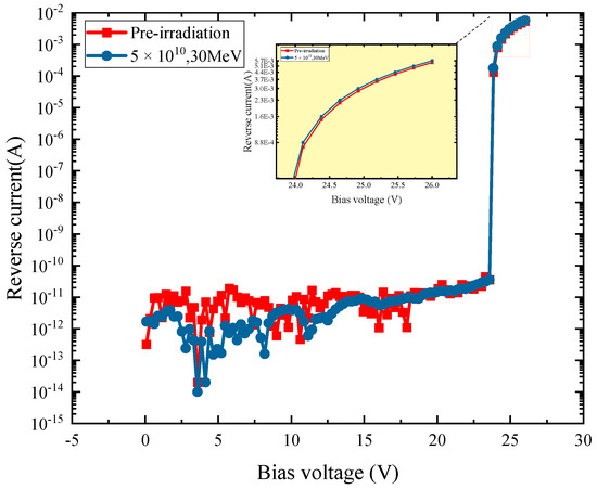 Effect of Proton Irradiation on Complementary Metal Oxide Semiconductor ...