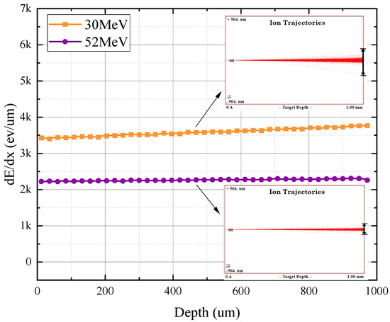Effect of Proton Irradiation on Complementary Metal Oxide Semiconductor ...