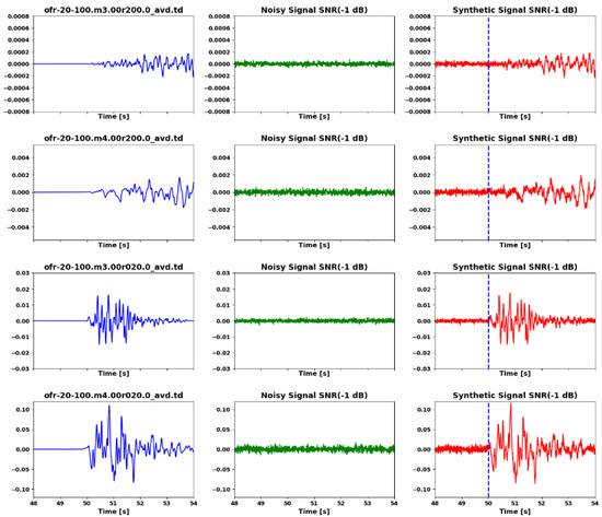Deep-Learning-Based Seismic-Signal P-Wave First-Arrival Picking ...