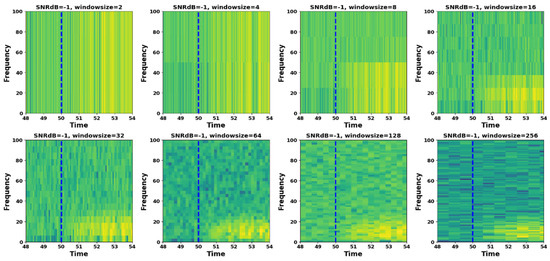 Deep-Learning-Based Seismic-Signal P-Wave First-Arrival Picking ...