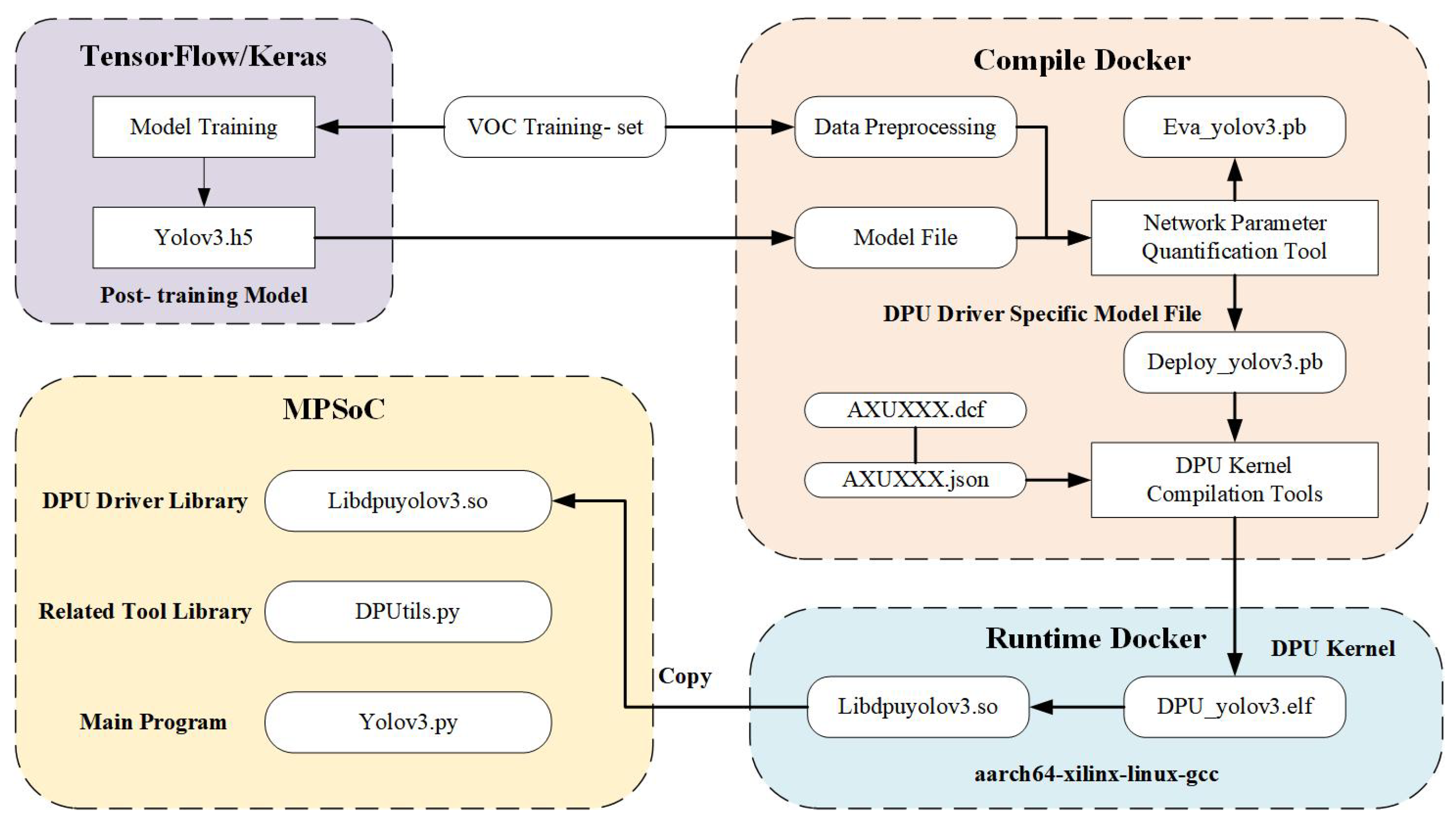 Electronics | Free Full-Text | FOLD: Low-Level Image Enhancement for Low-Light Object Detection ...