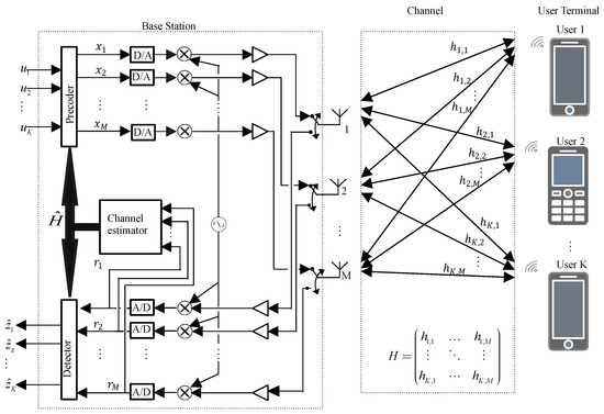A Survey of NOMA-Aided Cell-Free Massive MIMO Systems