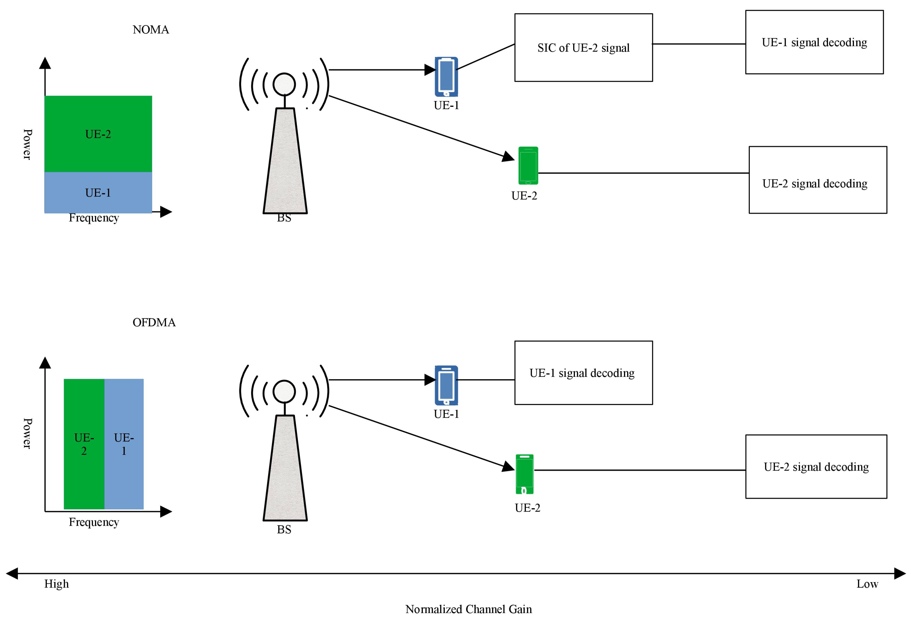 A Survey of NOMA-Aided Cell-Free Massive MIMO Systems