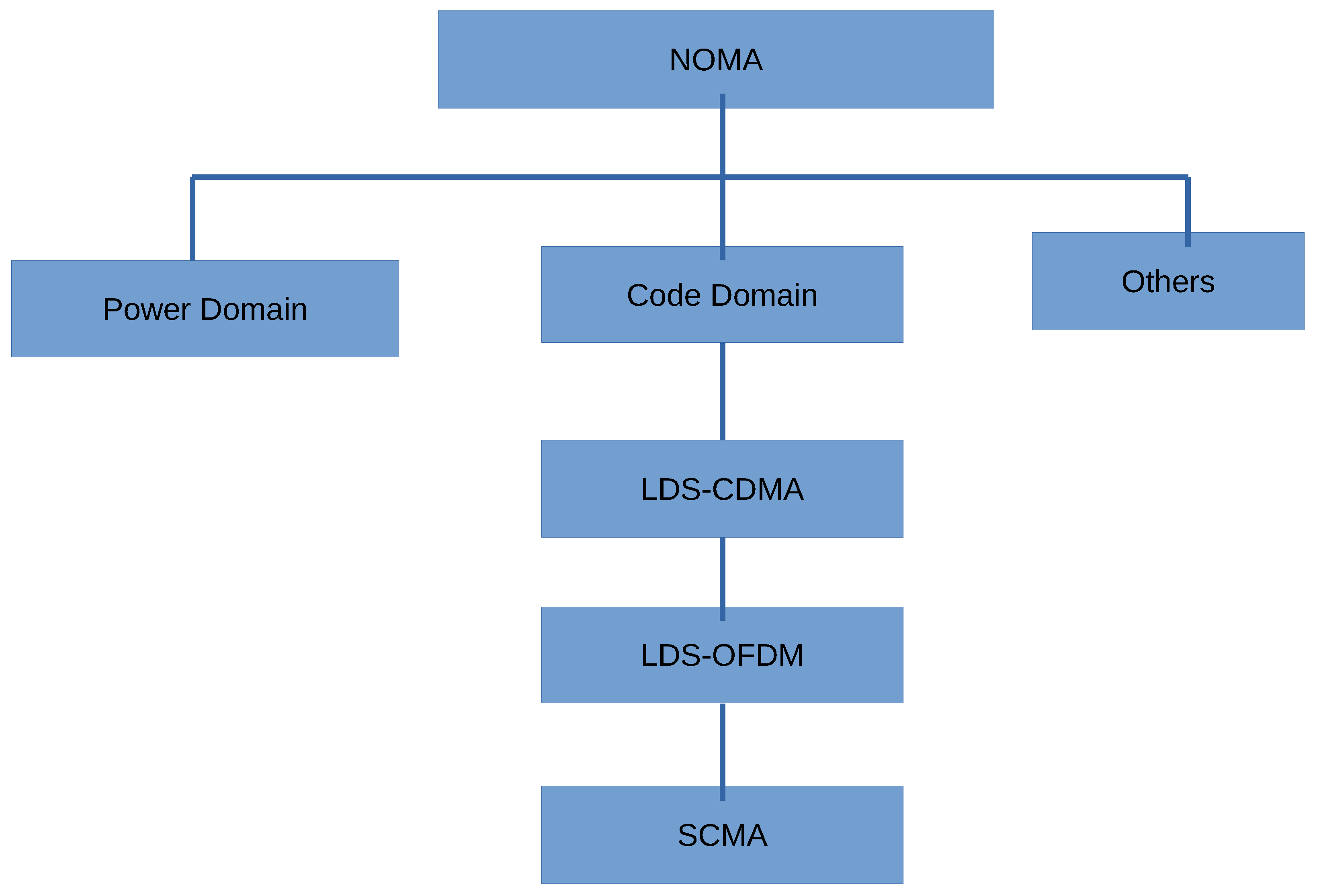 A Survey of NOMA-Aided Cell-Free Massive MIMO Systems