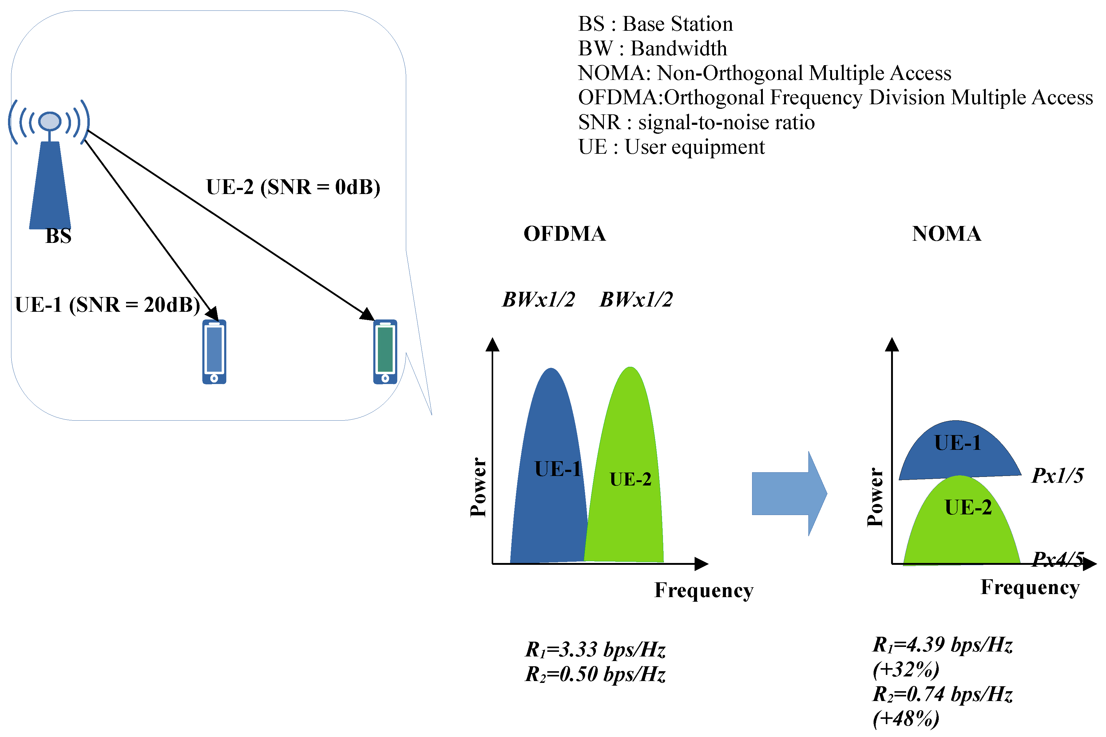 A Survey of NOMA-Aided Cell-Free Massive MIMO Systems