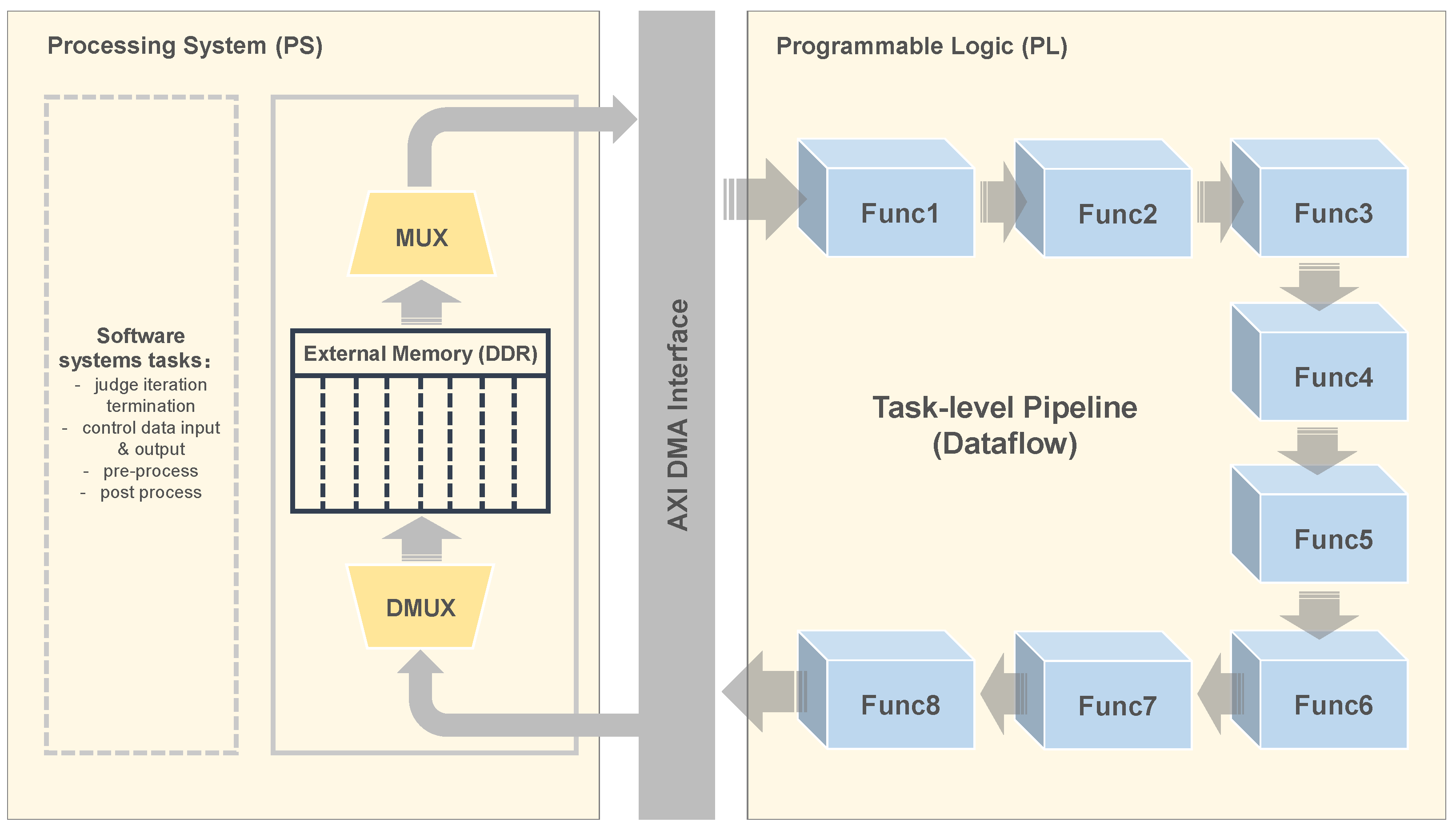 High-Throughput MPSoC Implementation of Sparse Bayesian Learning Algorithm