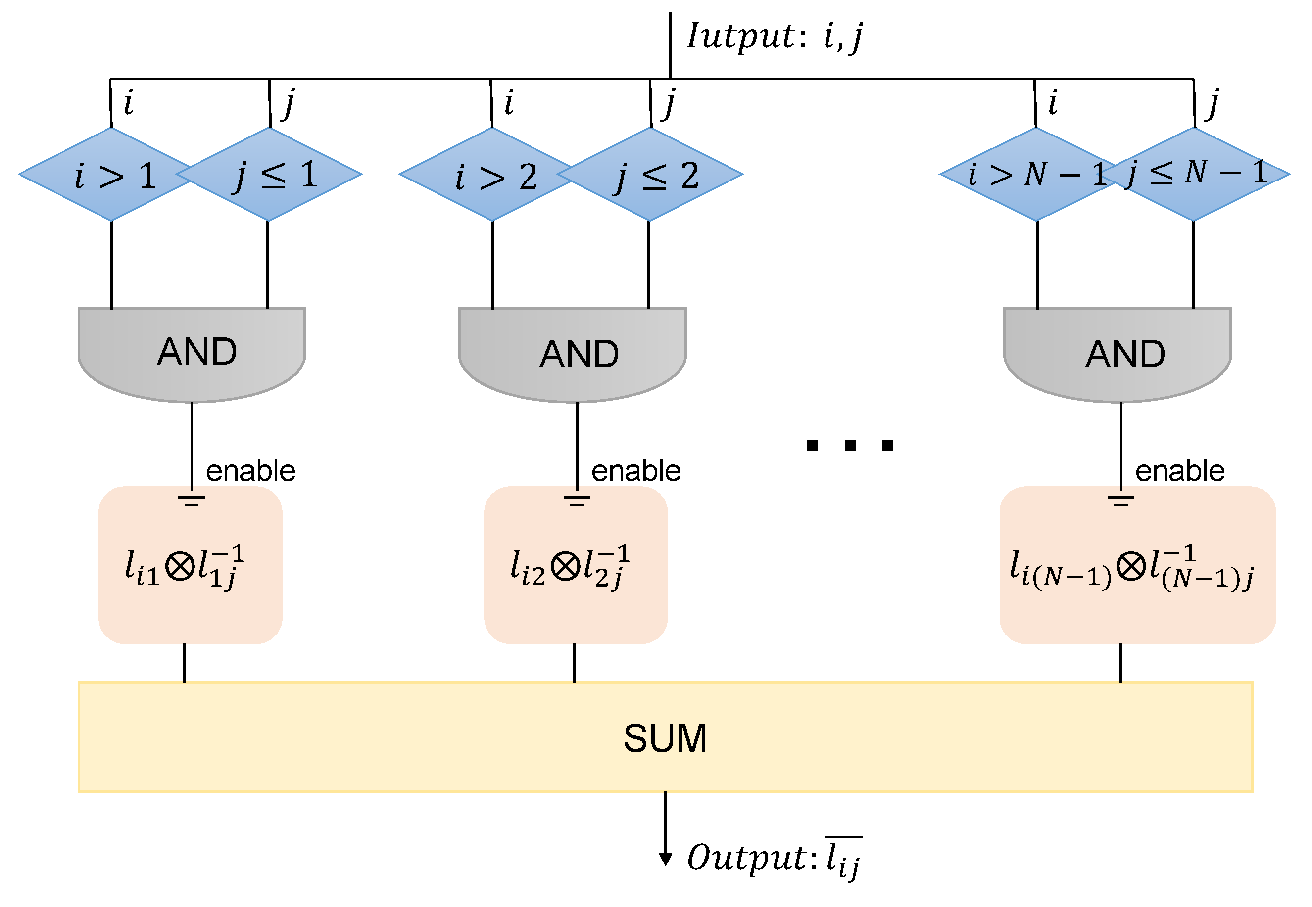High-Throughput MPSoC Implementation of Sparse Bayesian Learning Algorithm