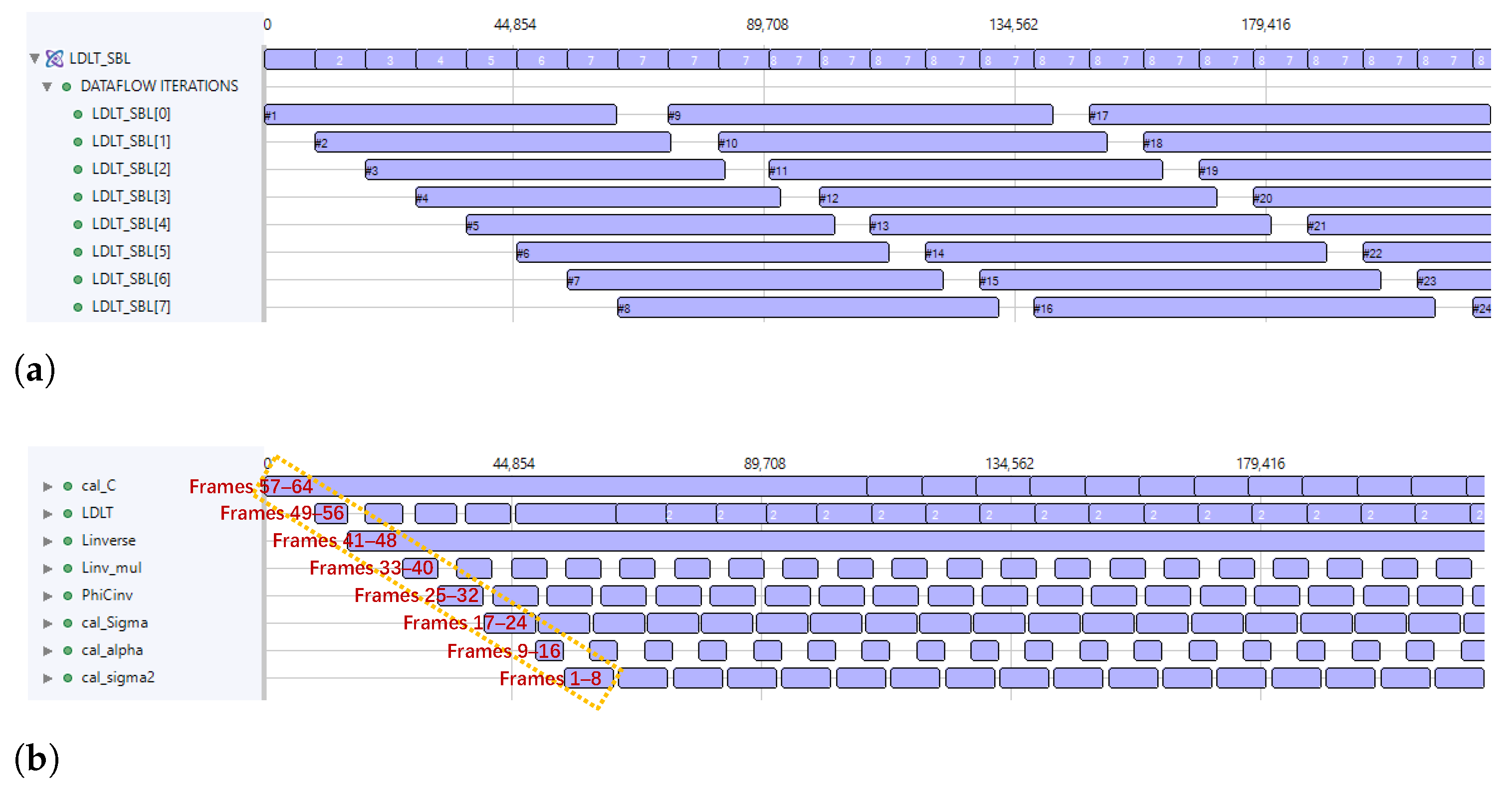 High-Throughput MPSoC Implementation of Sparse Bayesian Learning Algorithm