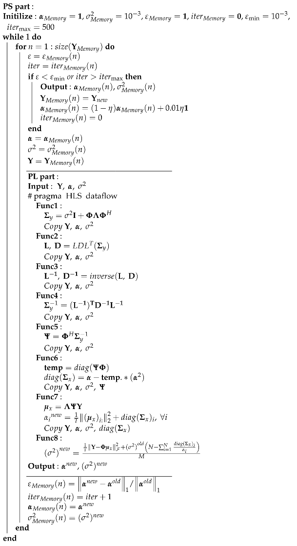 Electronics | Free Full-Text | High-Throughput MPSoC Implementation of Sparse Bayesian Learning ...
