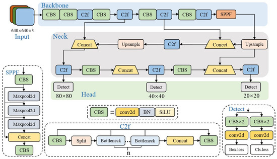 Electronics | Free Full-Text | YOLOv8-CB: Dense Pedestrian Detection ...