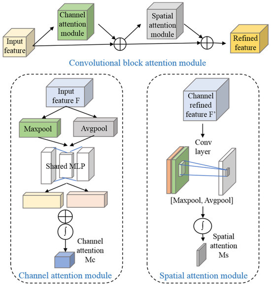 Electronics | Free Full-Text | YOLOv8-CB: Dense Pedestrian Detection ...