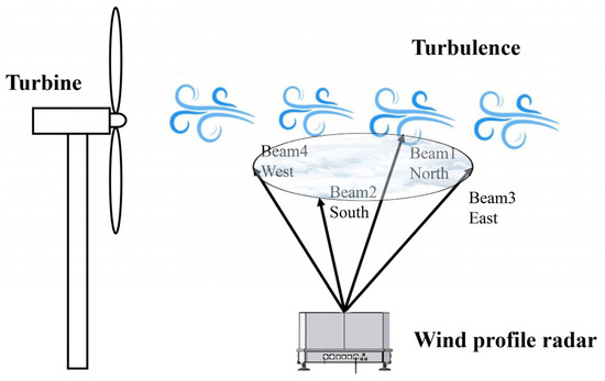 A Dual-Polarized CTS Array Antenna with Four Reconfigurable Beams for ...