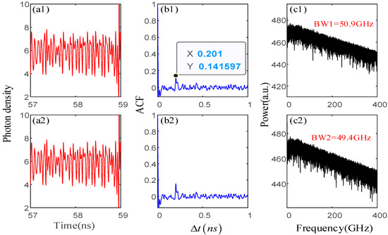 Bidirectional Chaotic Synchronization Communication of Closed-Loop ...