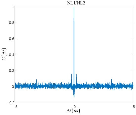 Bidirectional Chaotic Synchronization Communication of Closed-Loop ...