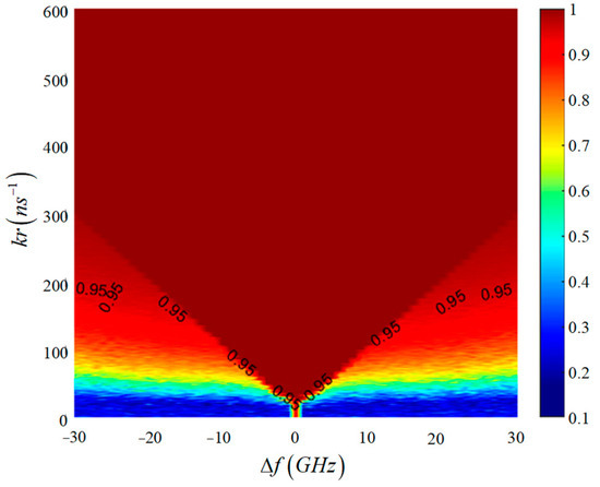 Bidirectional Chaotic Synchronization Communication of Closed-Loop ...