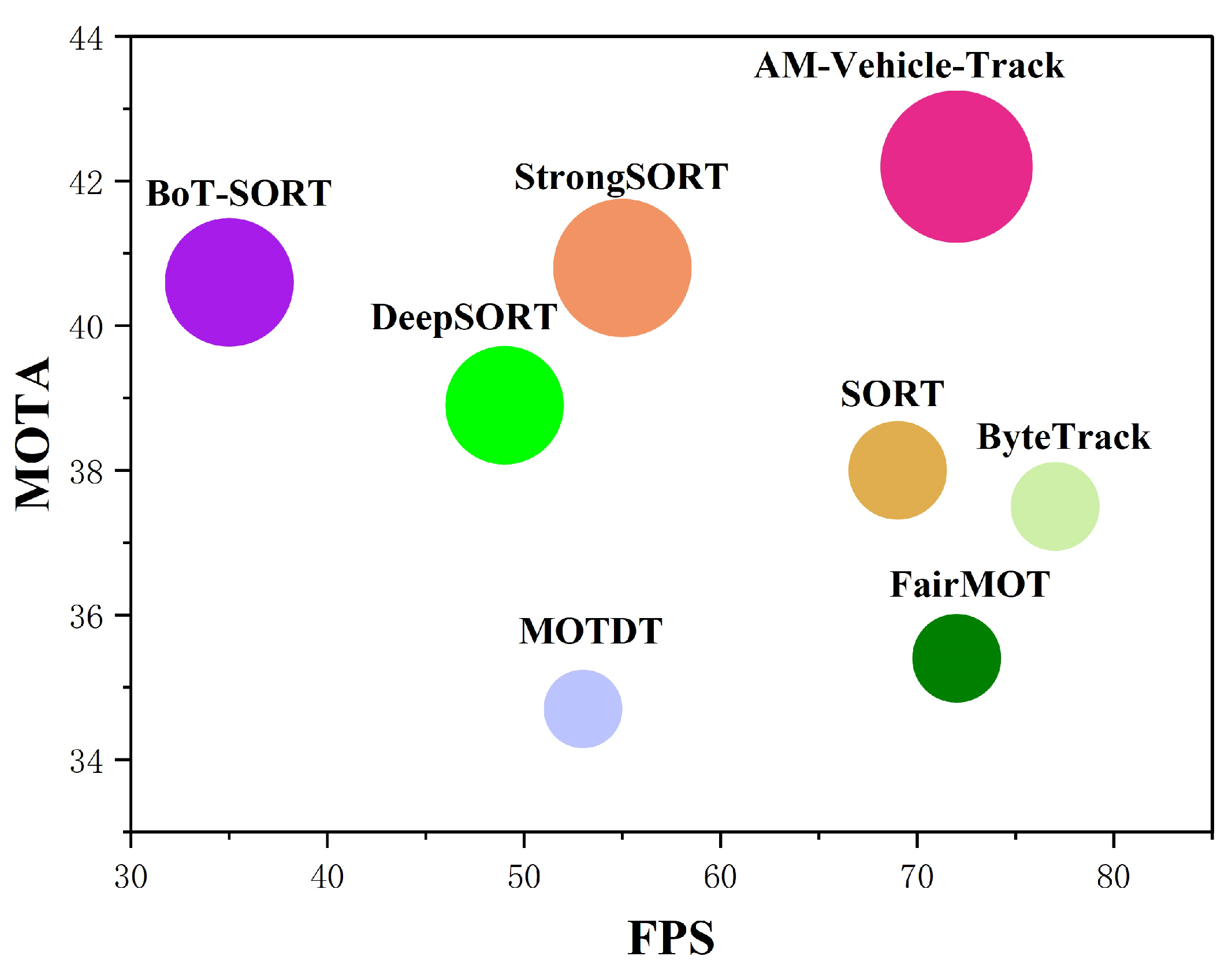 Multiple Moving Vehicles Tracking Algorithm with Attention Mechanism ...