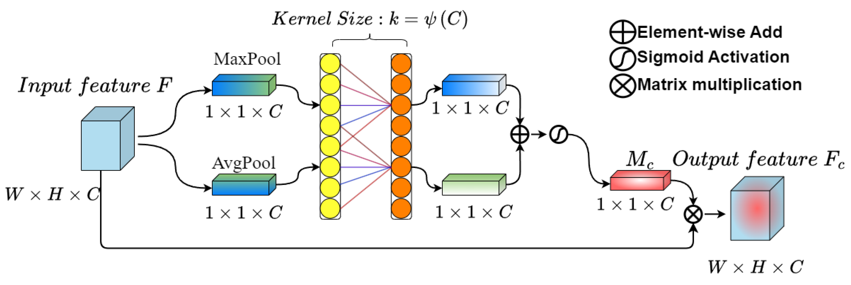 Multiple Moving Vehicles Tracking Algorithm with Attention Mechanism and Motion Model