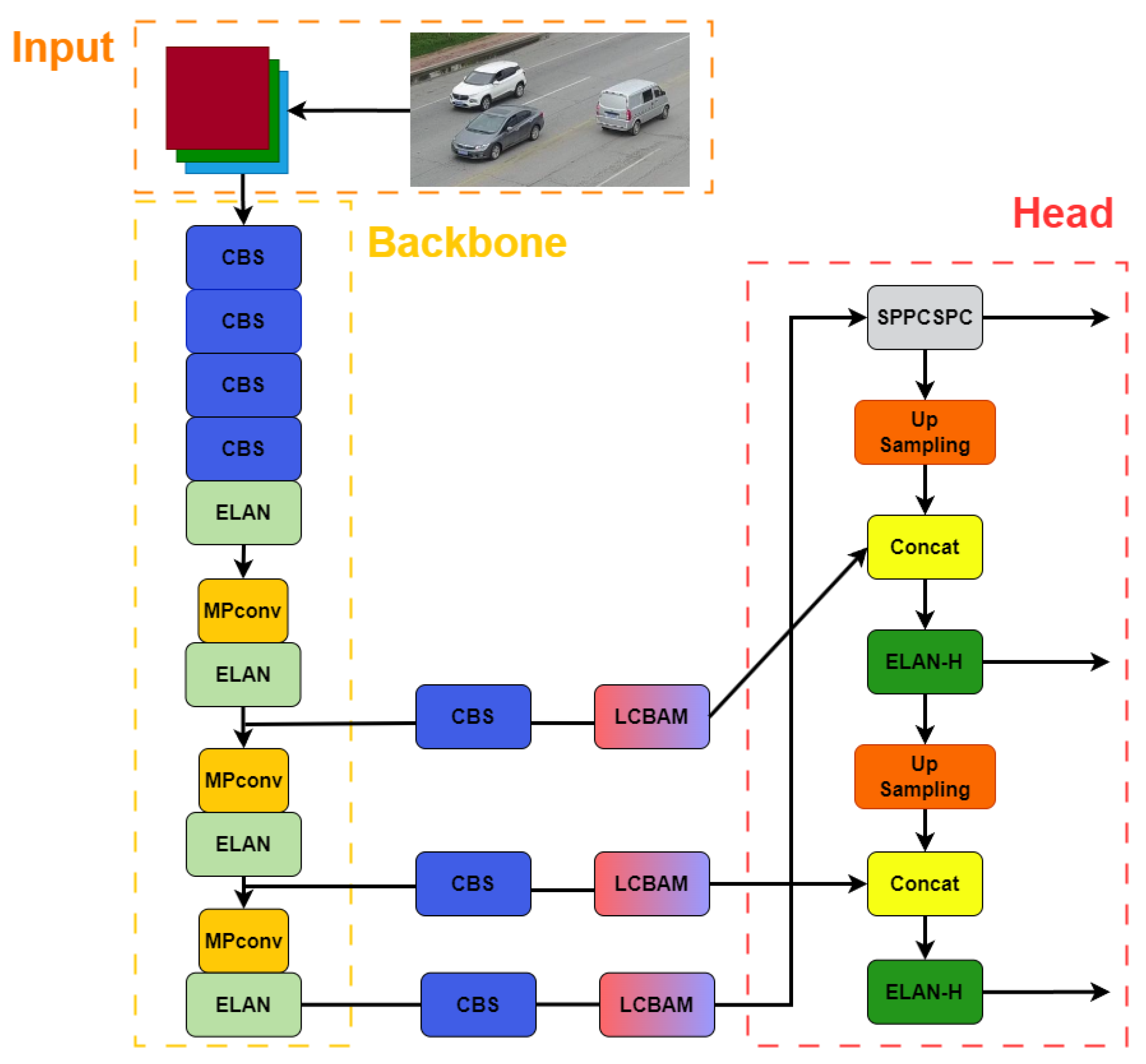 Multiple Moving Vehicles Tracking Algorithm with Attention Mechanism ...