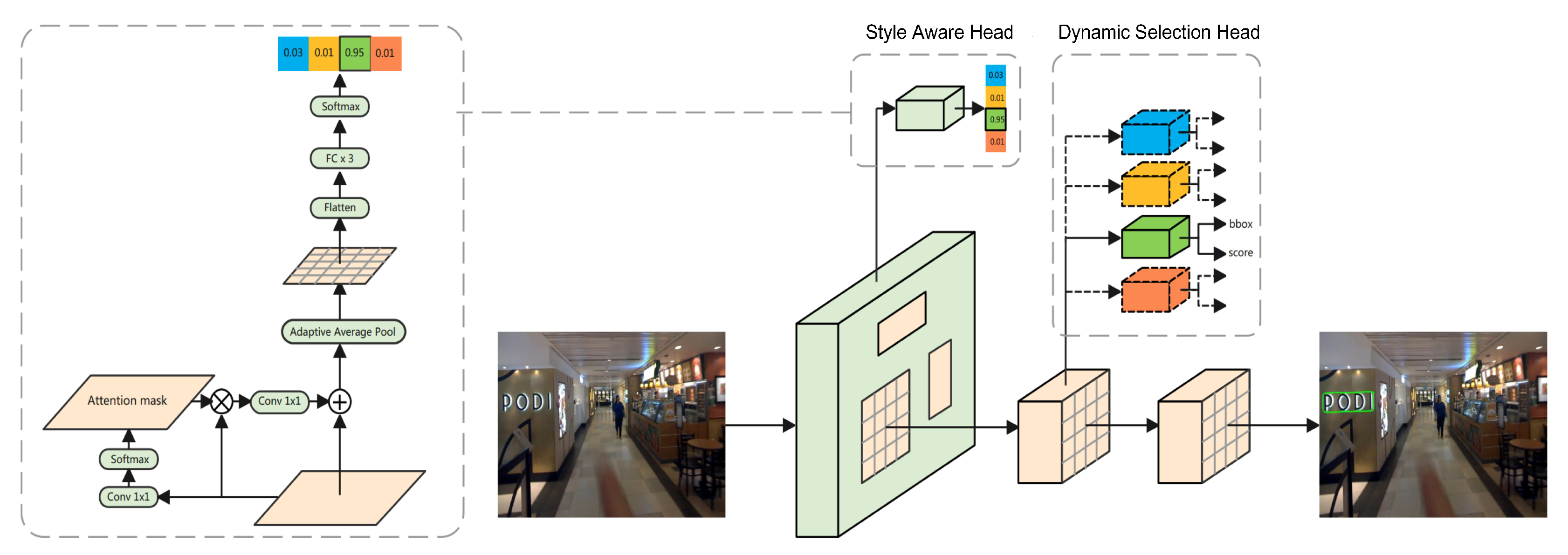 Exploring Style-Robust Scene Text Detection via Style-Aware Learning