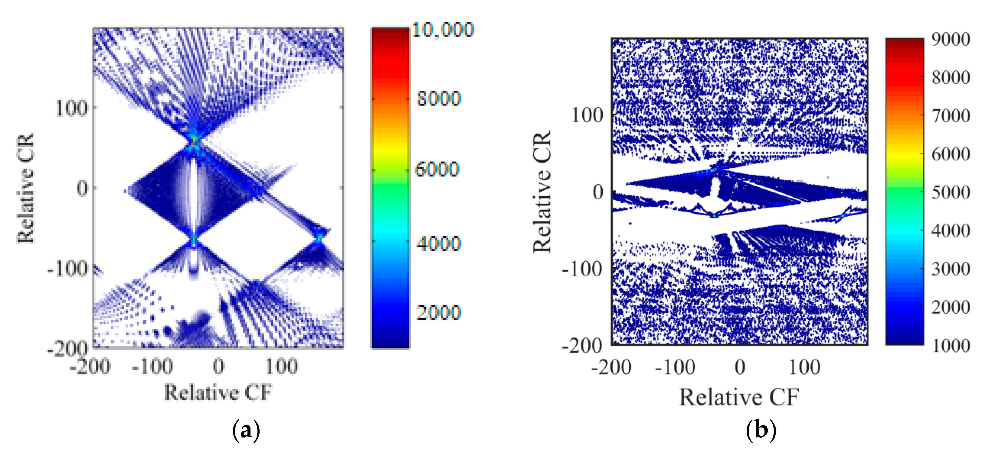 Improved Lv’s Distribution for Noisy Multicomponent LFM Signals Analysis